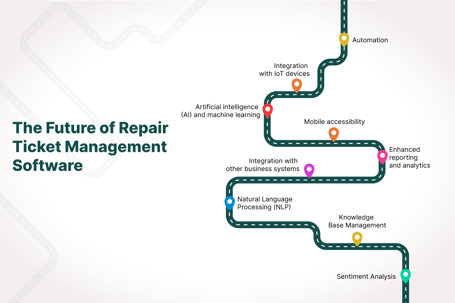 The Future of Repair Ticket Management Software - RepairDesk Blog