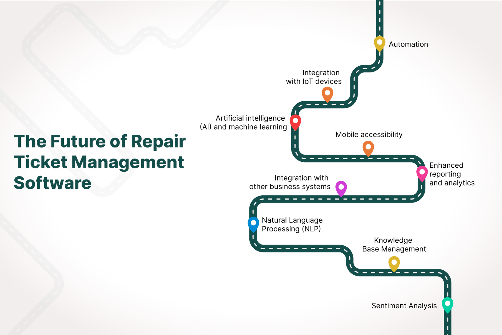 The Future of Repair Ticket Management Software - RepairDesk Blog